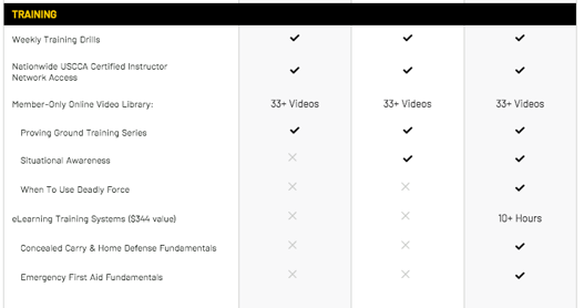 USCCA Membership Review 2020 - Self Defense Legal Protection